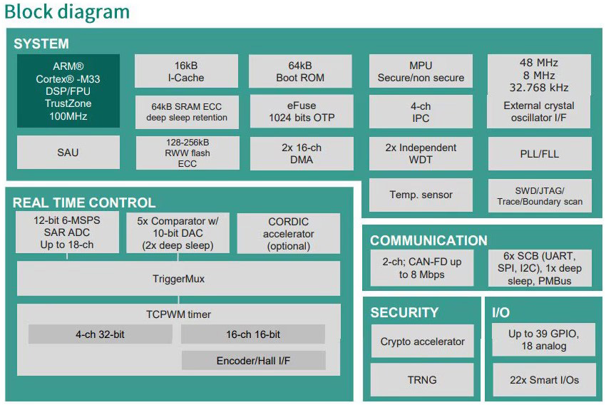 PSOC™ Microcontrollers - Infineon Technologies | DigiKey